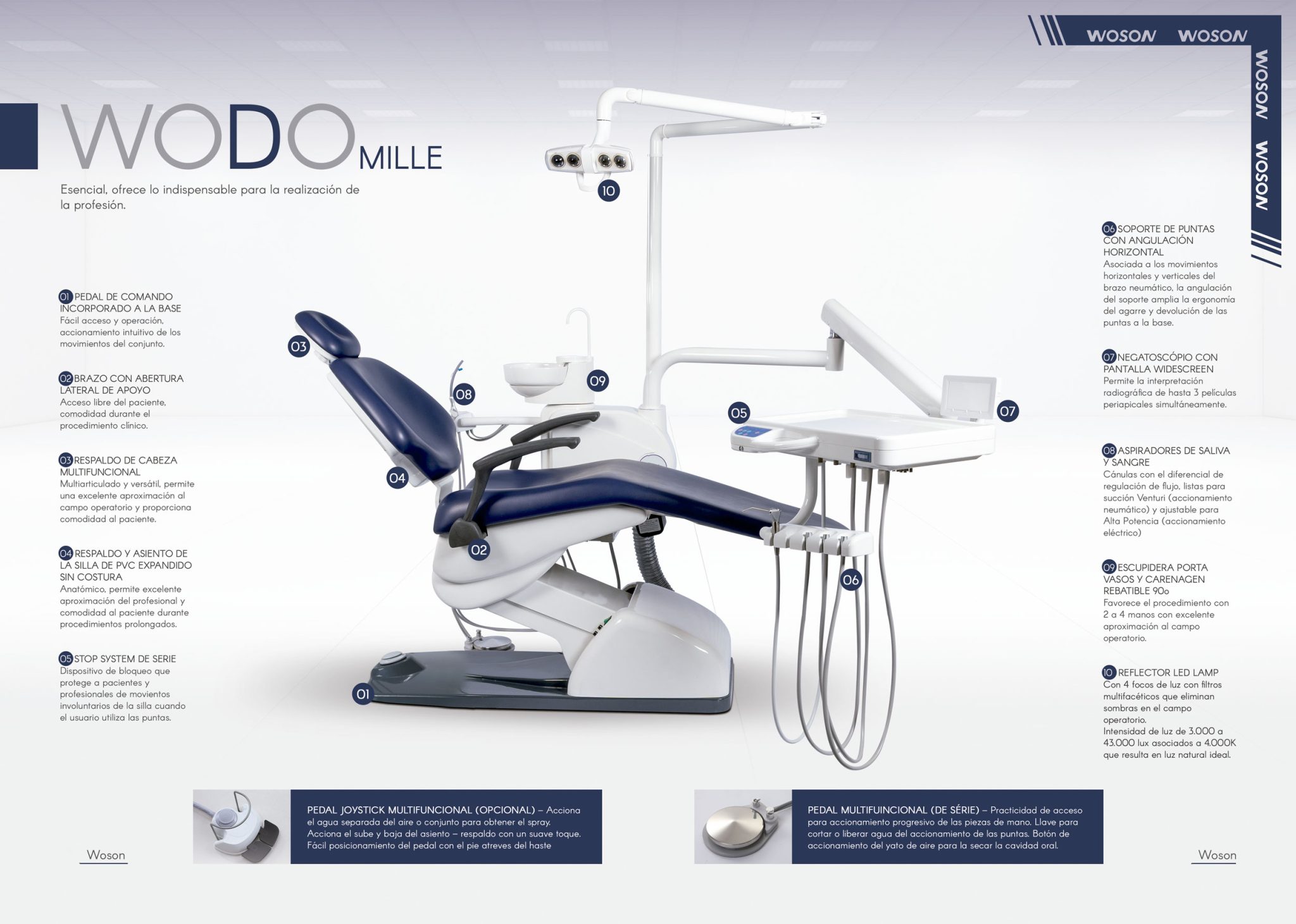 WODO MILLE Unidad Dental — WOSON | Perú Dentistry